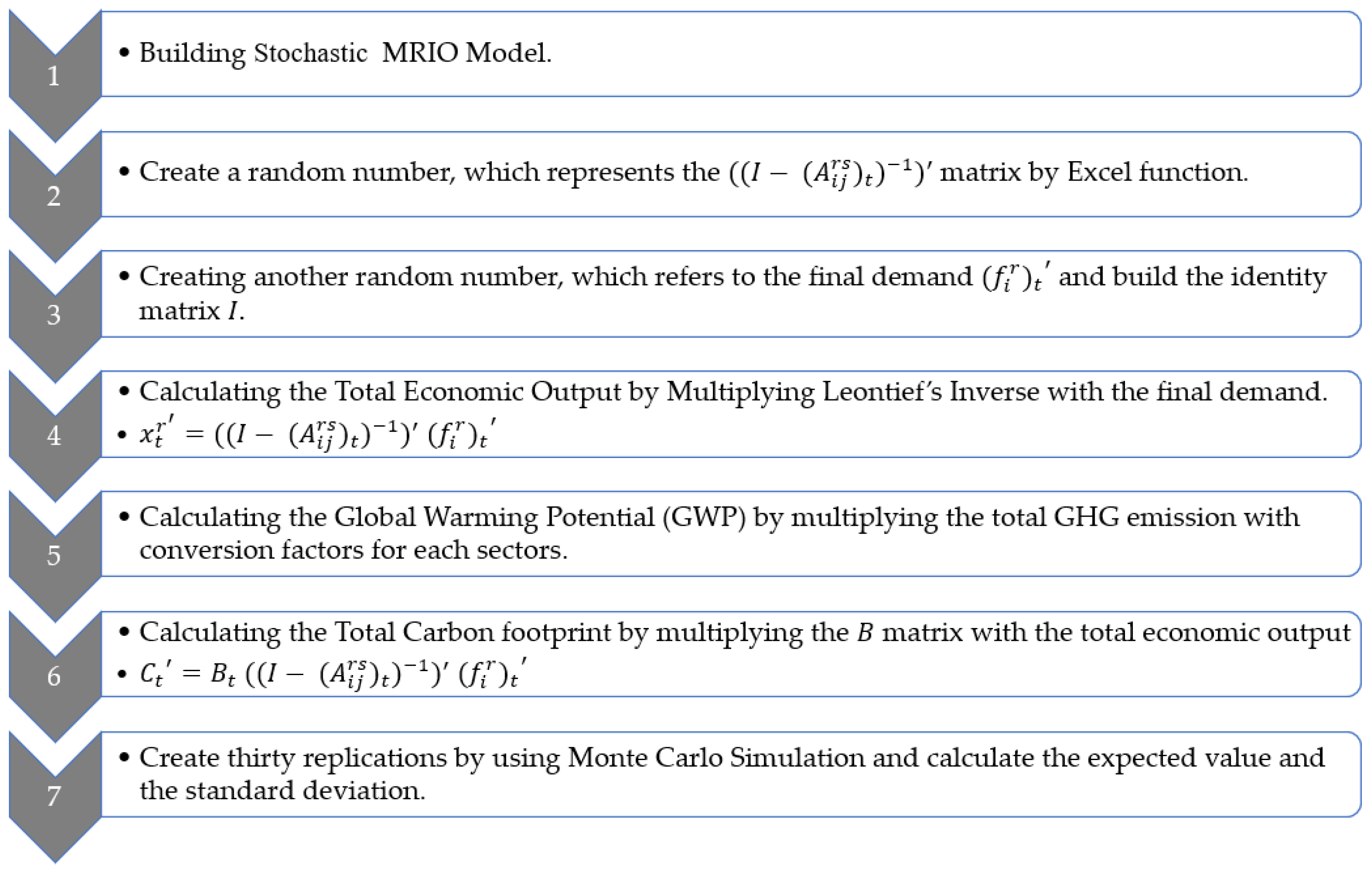Carbon Footprint Analysis of the Freight Transport Sector Using a Multi ...