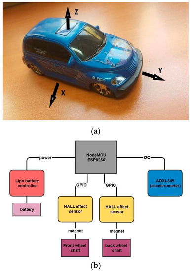 A Sensorized Toy Car for Autism Screening Using Multi-Modal Features