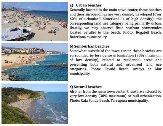 Will Climate Change Affect the Attractiveness of Beaches? Beach Users ...