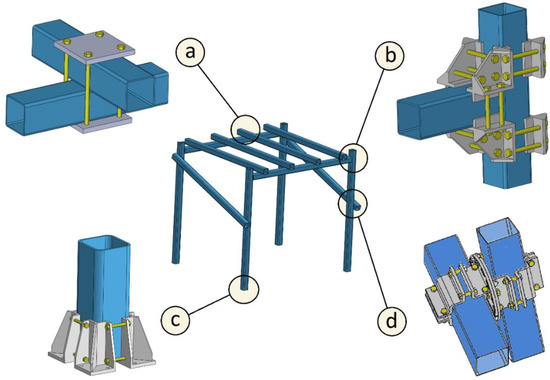 Removable, Reconfigurable, and Sustainable Steel Structures: A State-of ...