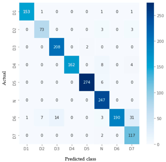 Sustainability | Free Full-Text | Embedded Hybrid Model (CNN–ML) for ...