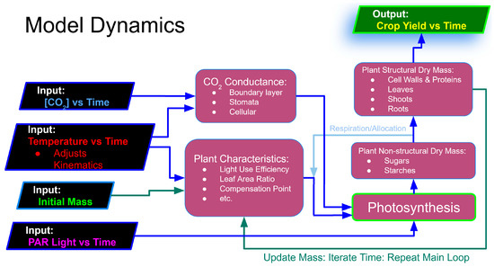 Predictive Modeling and Computer Vision-Based Decision Support to Optimize Resource Use in ...