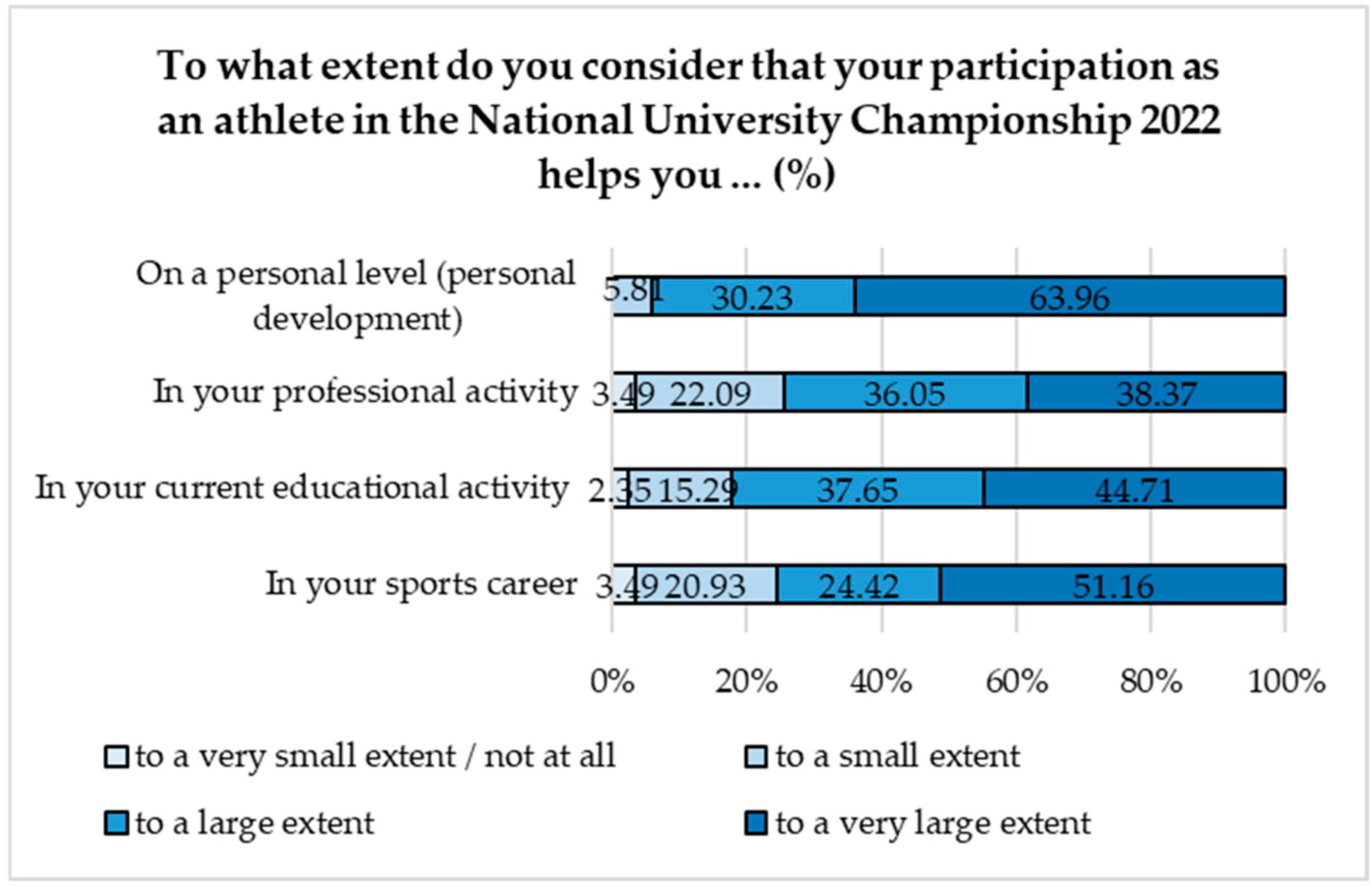Socio-Professional Implications of Sports Events: A Perspective from ...