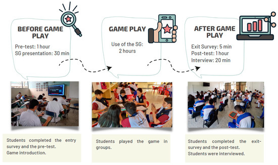 Factors Influencing Game-Based Learning in the Colombian Context: A ...