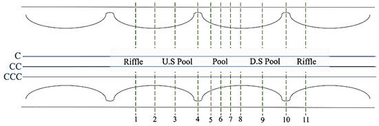 Effects of Channel Width Variations on Turbulent Flow Structures in the ...