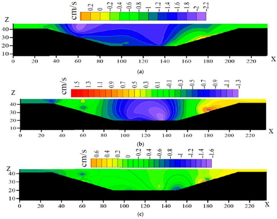 Effects of Channel Width Variations on Turbulent Flow Structures in the ...