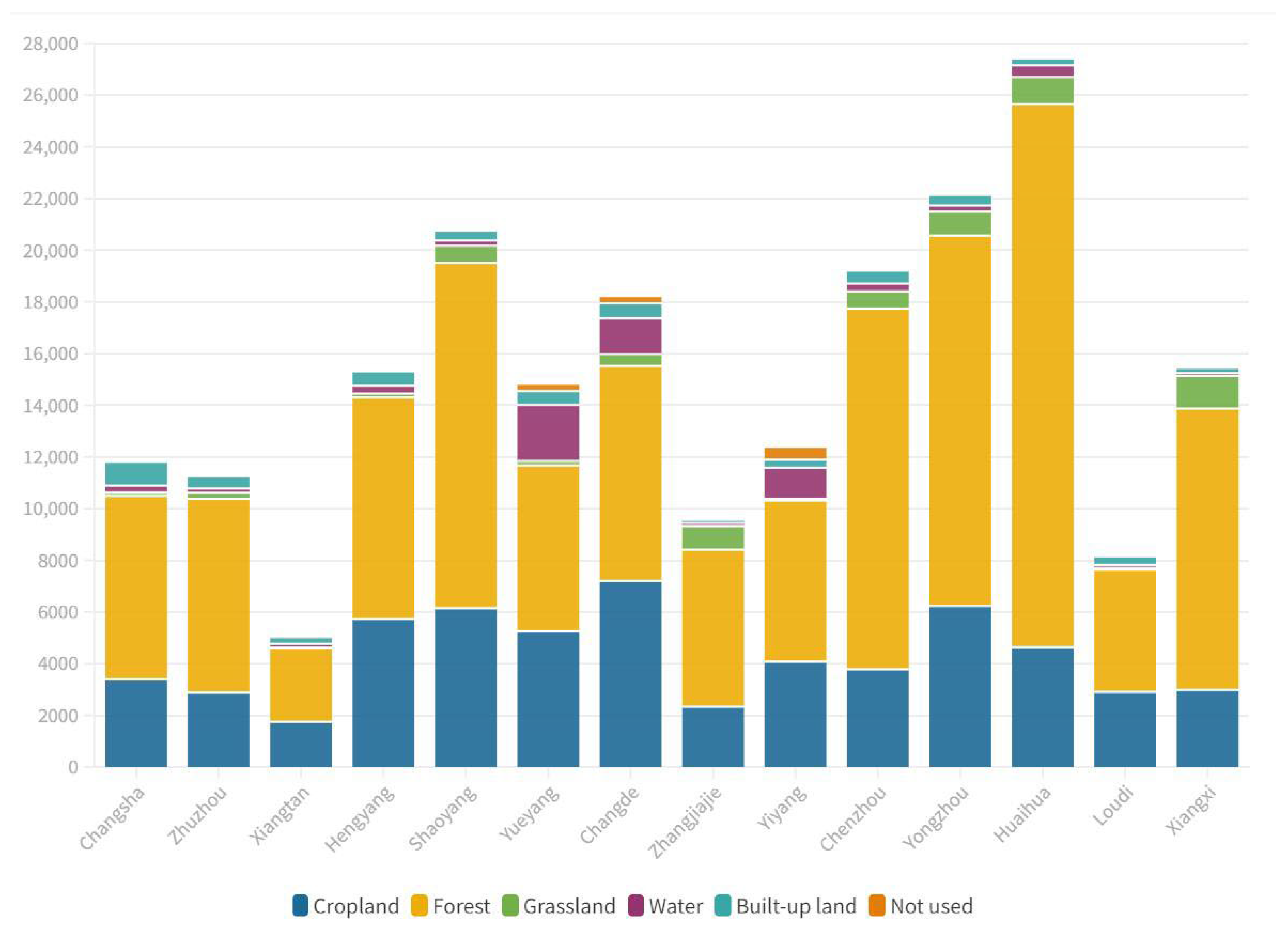 Sustainability | Free Full-Text | Temporal and Spatial Differences in ...