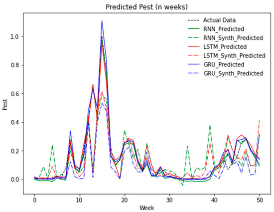 Using Time-Series Generative Adversarial Networks to Synthesize Sensing ...