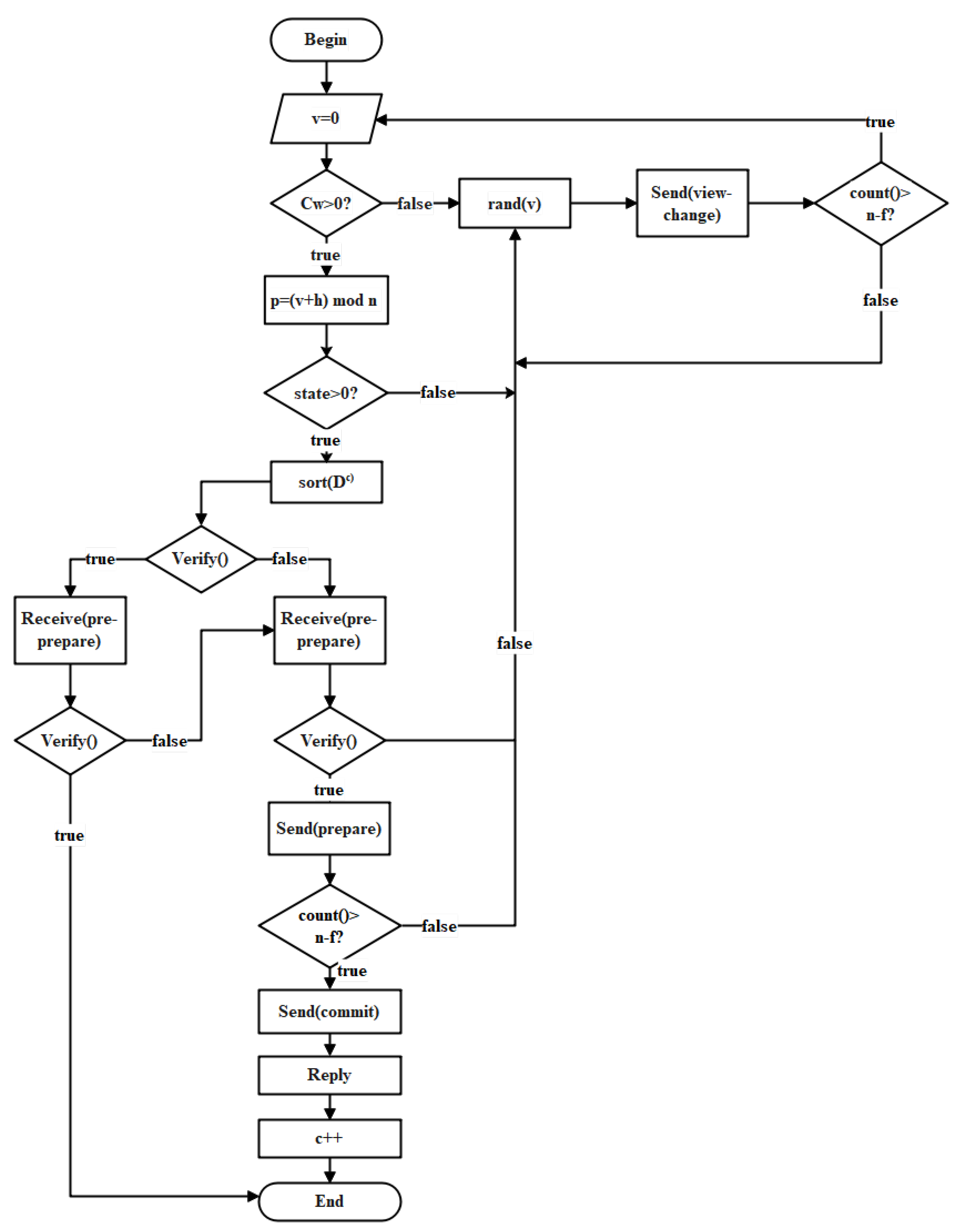 Sustainability | Free Full-Text | Anti-Counterfeiting and Traceability ...