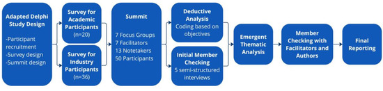 Sustainability | Free Full-Text | Advancing Sustainable Development ...