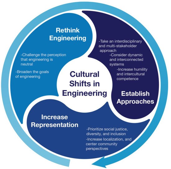 Sustainability | Free Full-Text | Advancing Sustainable Development ...