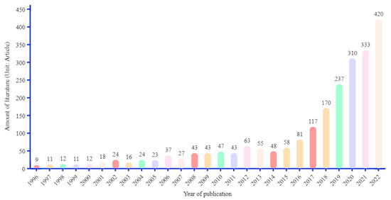 Research on Agricultural and Rural Public Governance and Sustainable ...