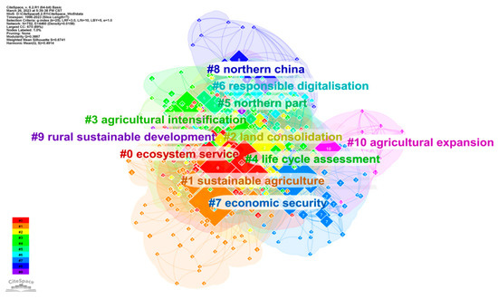 Research on Agricultural and Rural Public Governance and Sustainable ...