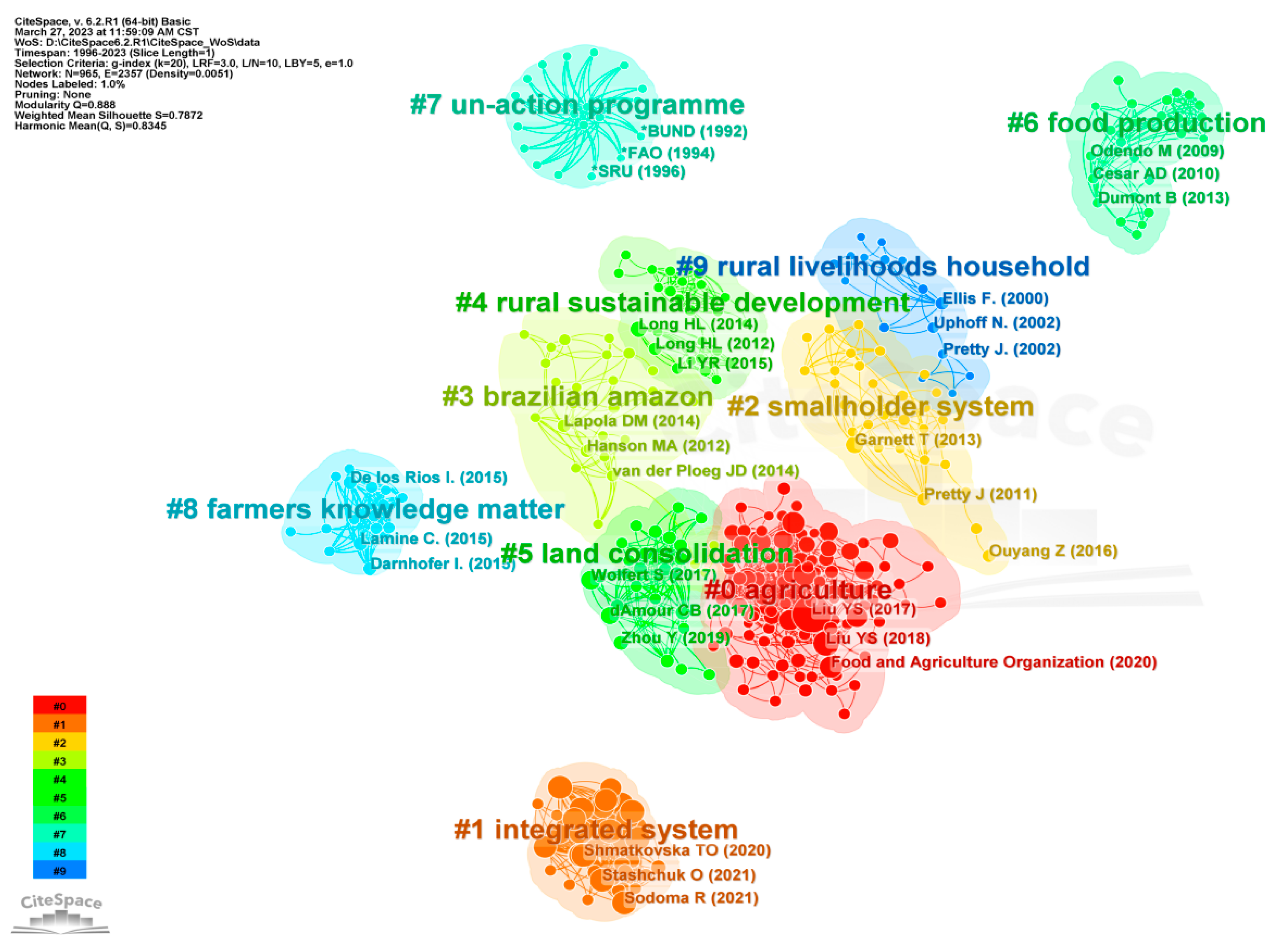 Research on Agricultural and Rural Public Governance and Sustainable ...