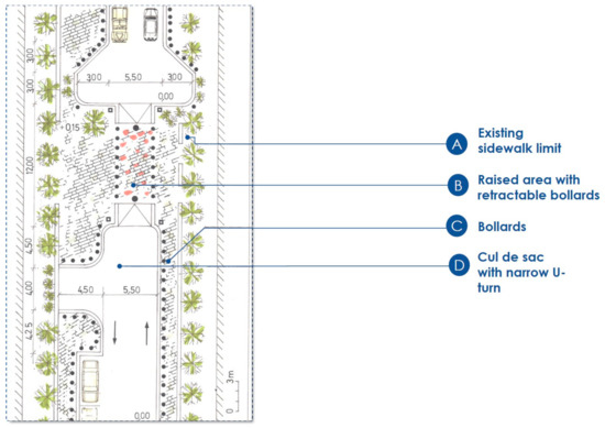 Eight Traffic Calming “Easy Pieces” to Shape the Everyday Pedestrian Realm