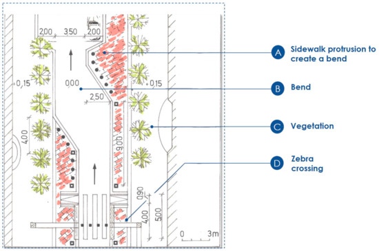 Eight Traffic Calming “Easy Pieces” to Shape the Everyday Pedestrian Realm