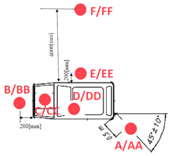 Analysis of Noise Levels in Typical Passenger Cars