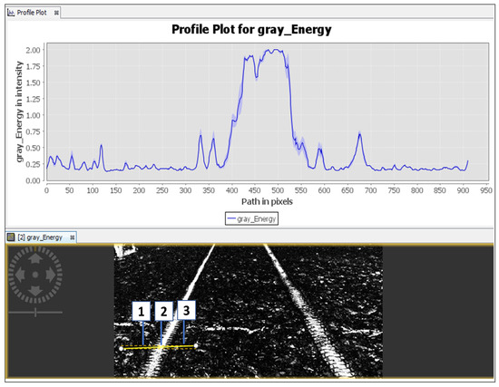 Track-Index-Guided Sustainable Off-Road Operations Using Visual ...