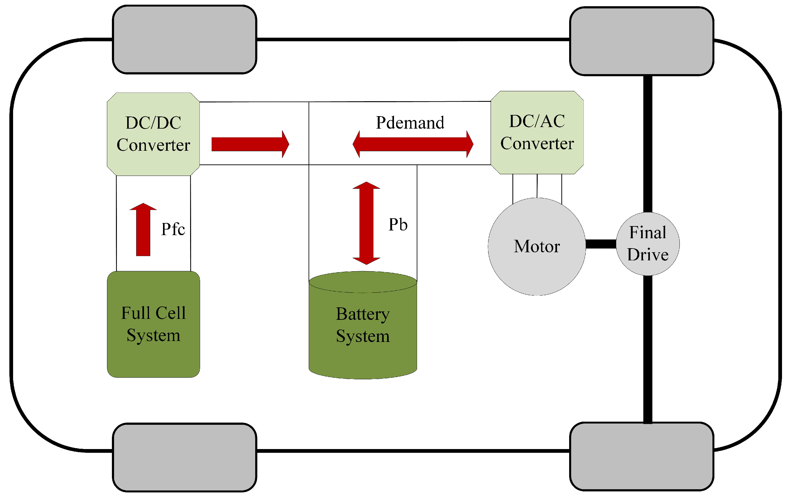 An Energy Management Strategy for Fuel-Cell Hybrid Commercial Vehicles ...