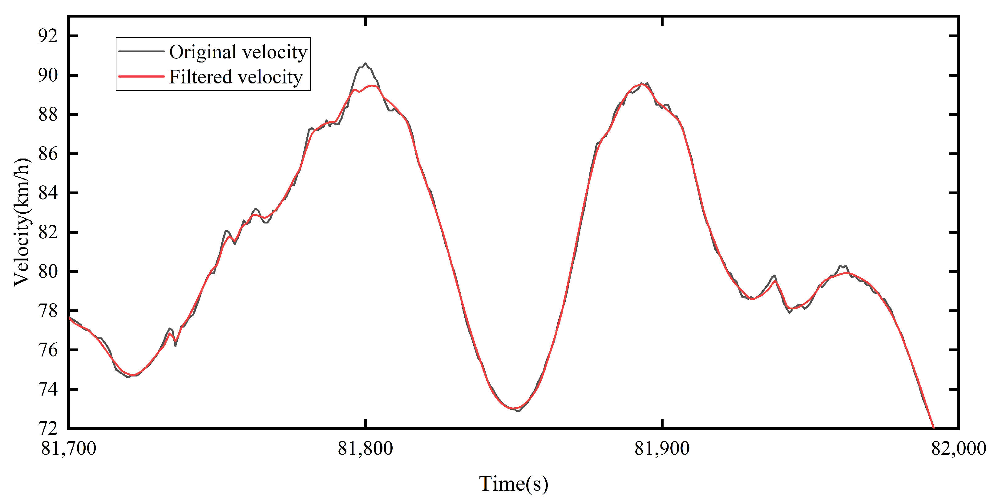 An Energy Management Strategy for Fuel-Cell Hybrid Commercial Vehicles ...
