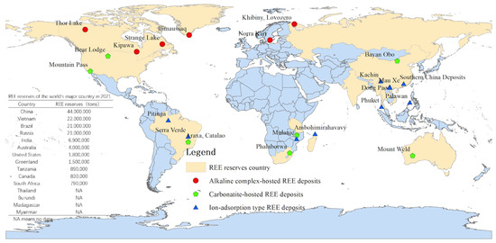 Application of Biochar for Ion-Adsorption of Rare Earth Contaminated ...