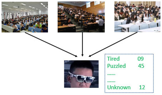 Exploring Artificial Intelligence in Smart Education: Real-Time ...