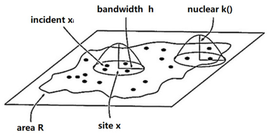 Division and Analysis of Accident-Prone Areas near Highway Ramps Based ...