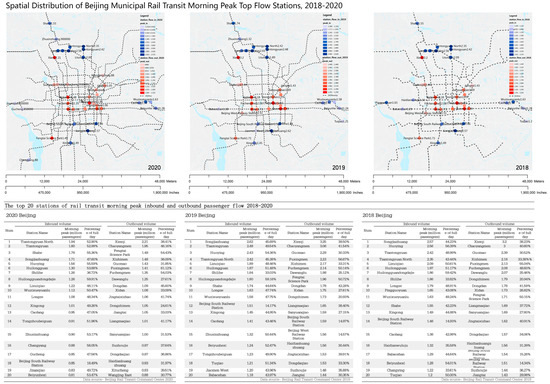 Unraveling the Impact of Spatial Configuration on TOD Function Mix Use ...