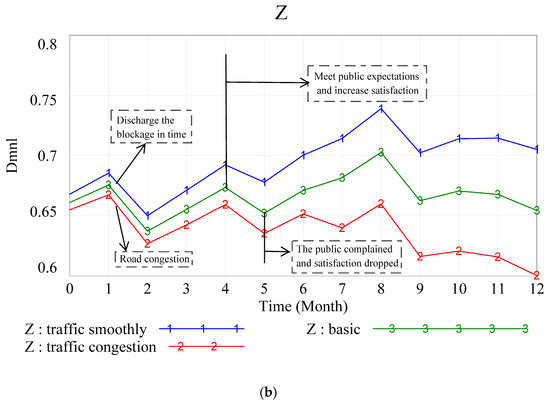 Sustainable Operations: A Systematic Operational Performance Evaluation ...