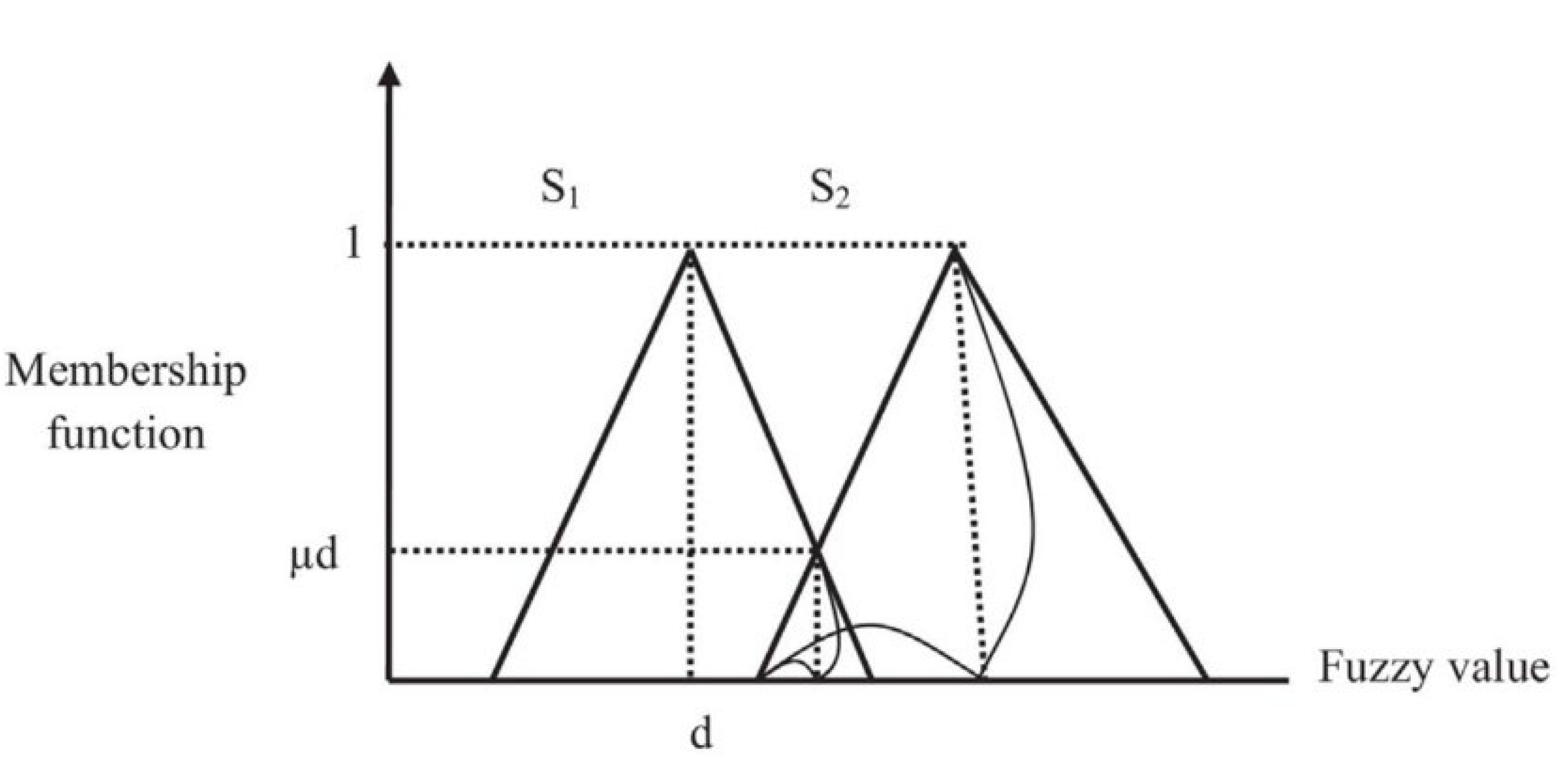Utilizing Fuzzy AHP in the Evaluation of Barriers to Blockchain ...