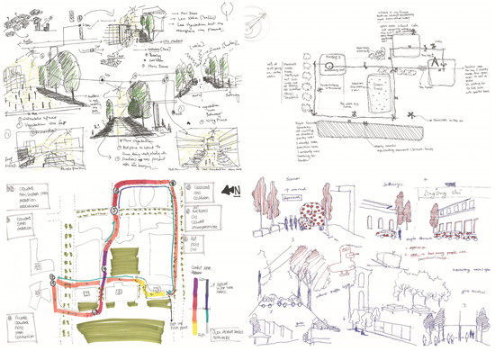 Mapping the In-Motion Emotional Urban Experiences: An Evidence-Based Method