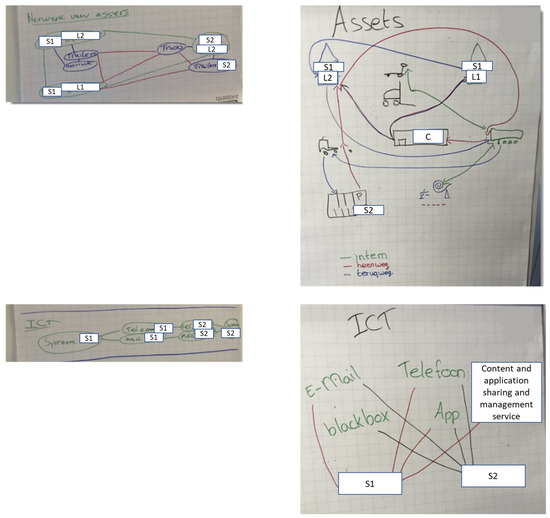 Participatory Design of Participatory Systems for Sustainable ...