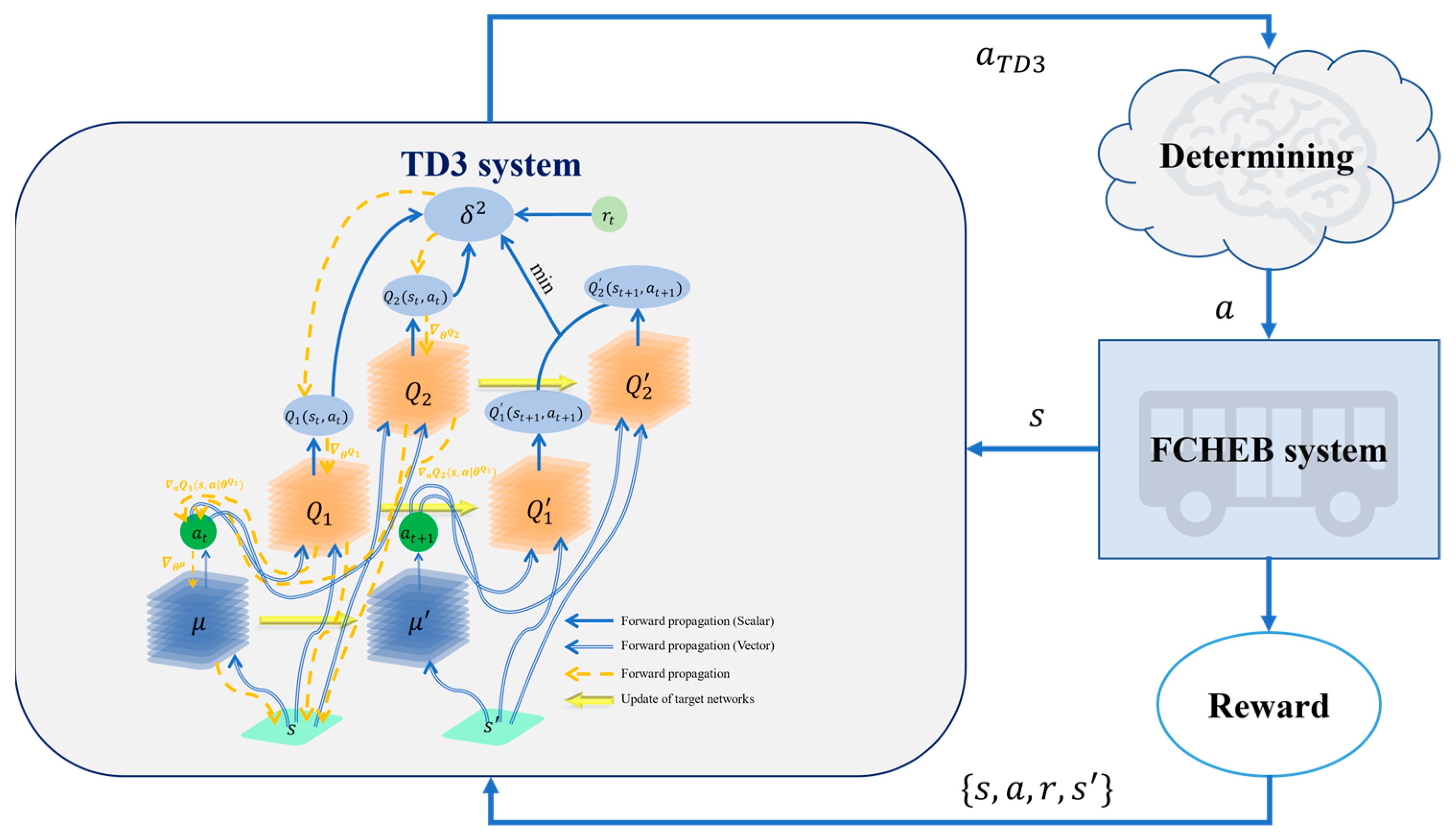 A Novel Minimal-Cost Power Allocation Strategy for Fuel Cell Hybrid Buses Based on Deep ...
