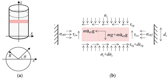 The Dynamic Behavior of Silos with Grain-like Material during Earthquakes