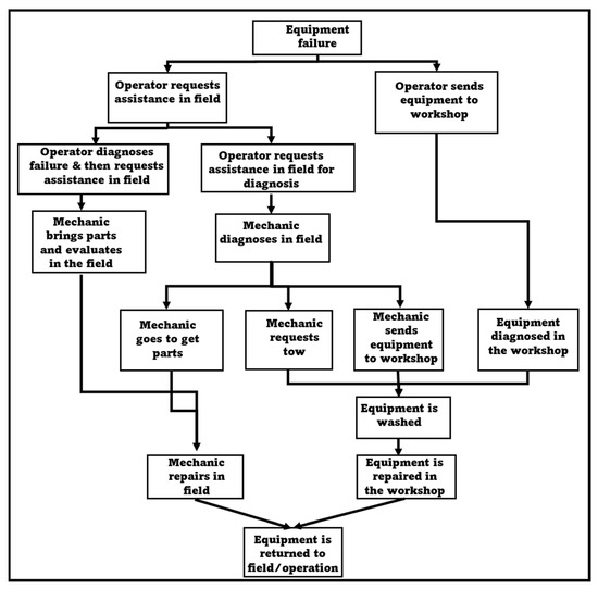 Sustainability | Free Full-Text | Towards the Application of Process ...