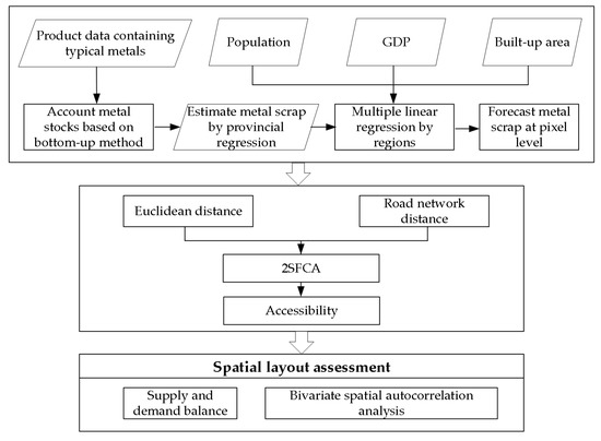 Sustainability | Free Full-Text | Spatial Layout Assessment of Urban ...
