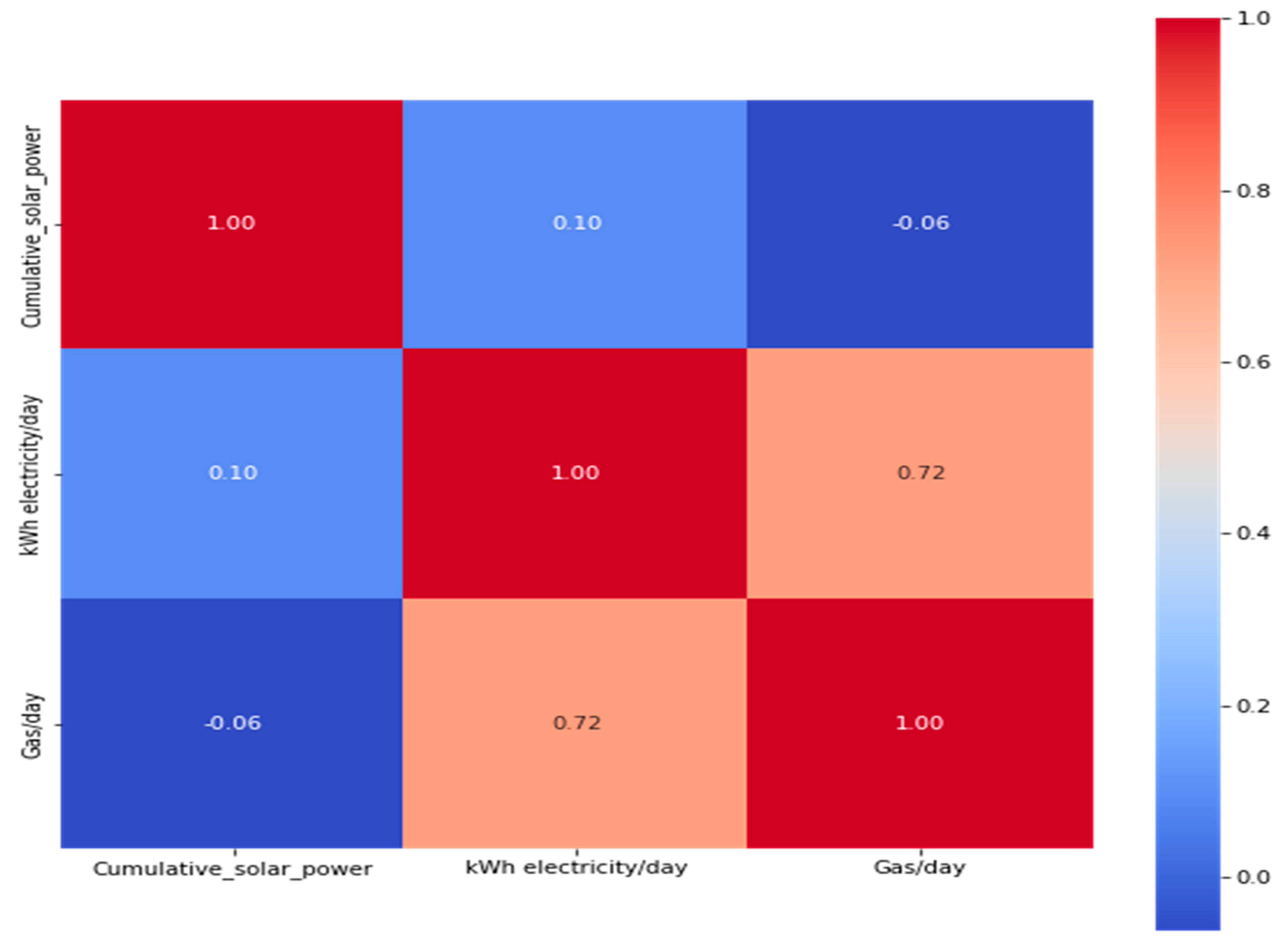 Revolutionizing Solar Power Production with Artificial Intelligence: A ...