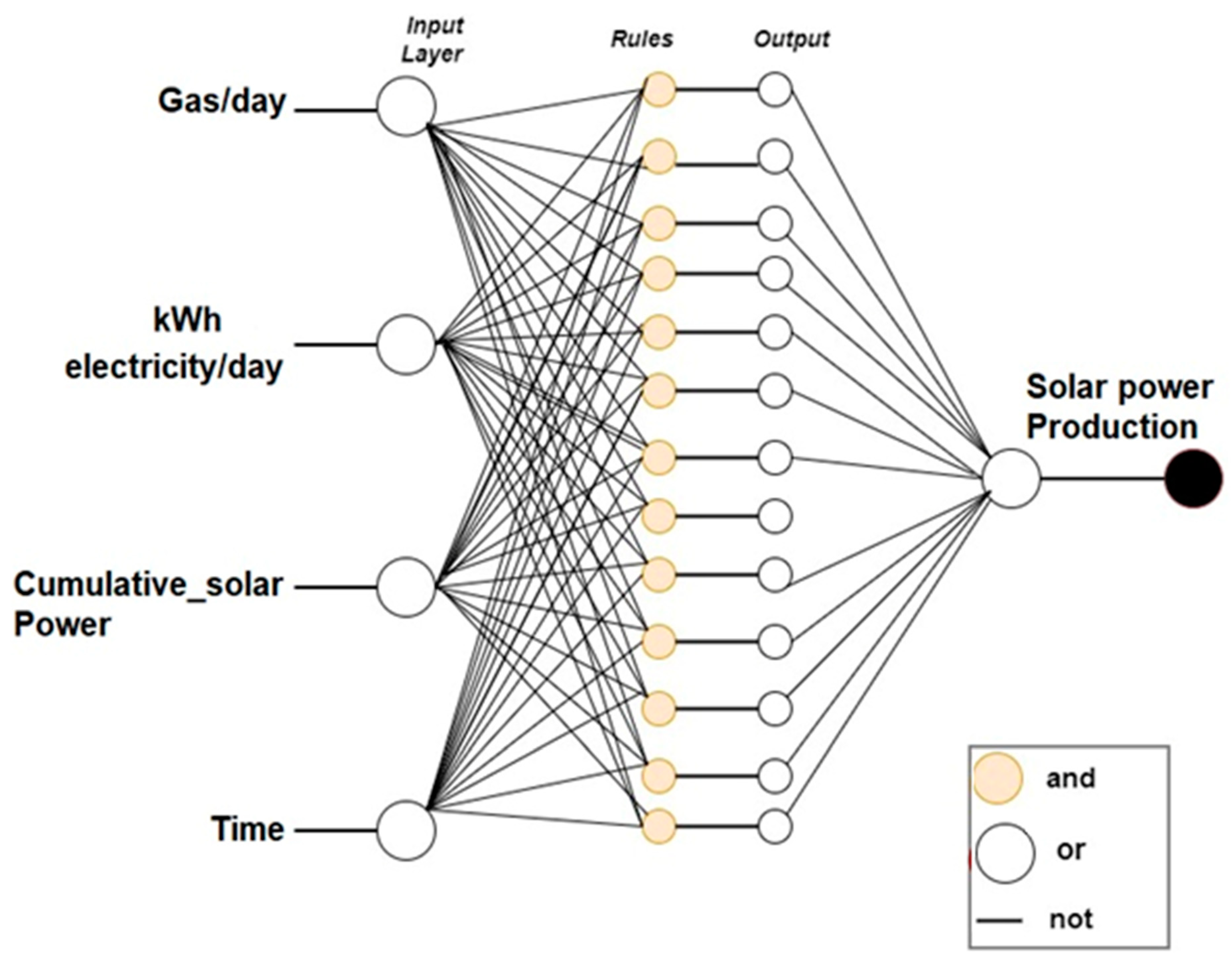 Revolutionizing Solar Power Production with Artificial Intelligence: A ...