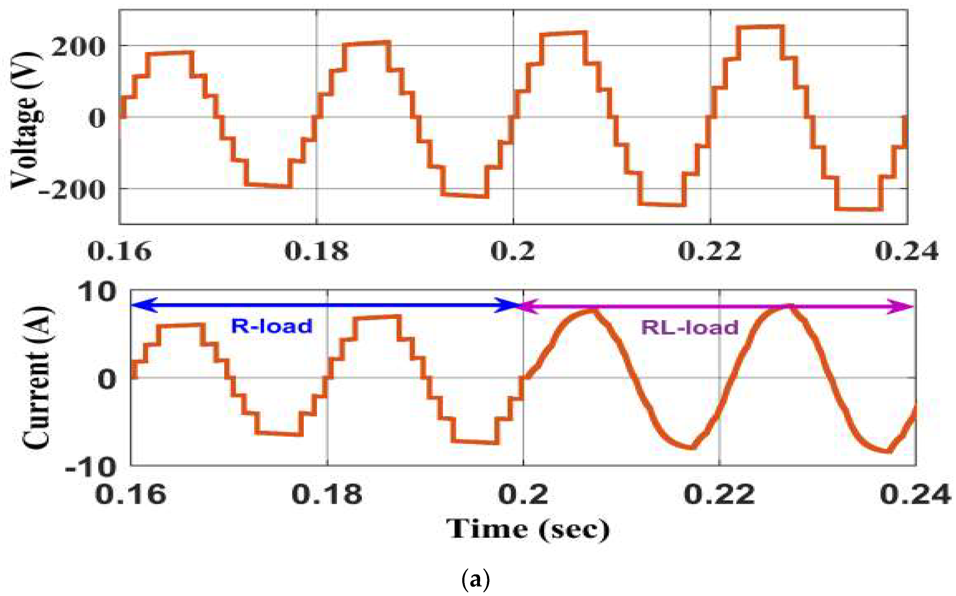 Reduced Device Count for Self Balancing Switched-Capacitor Multilevel ...