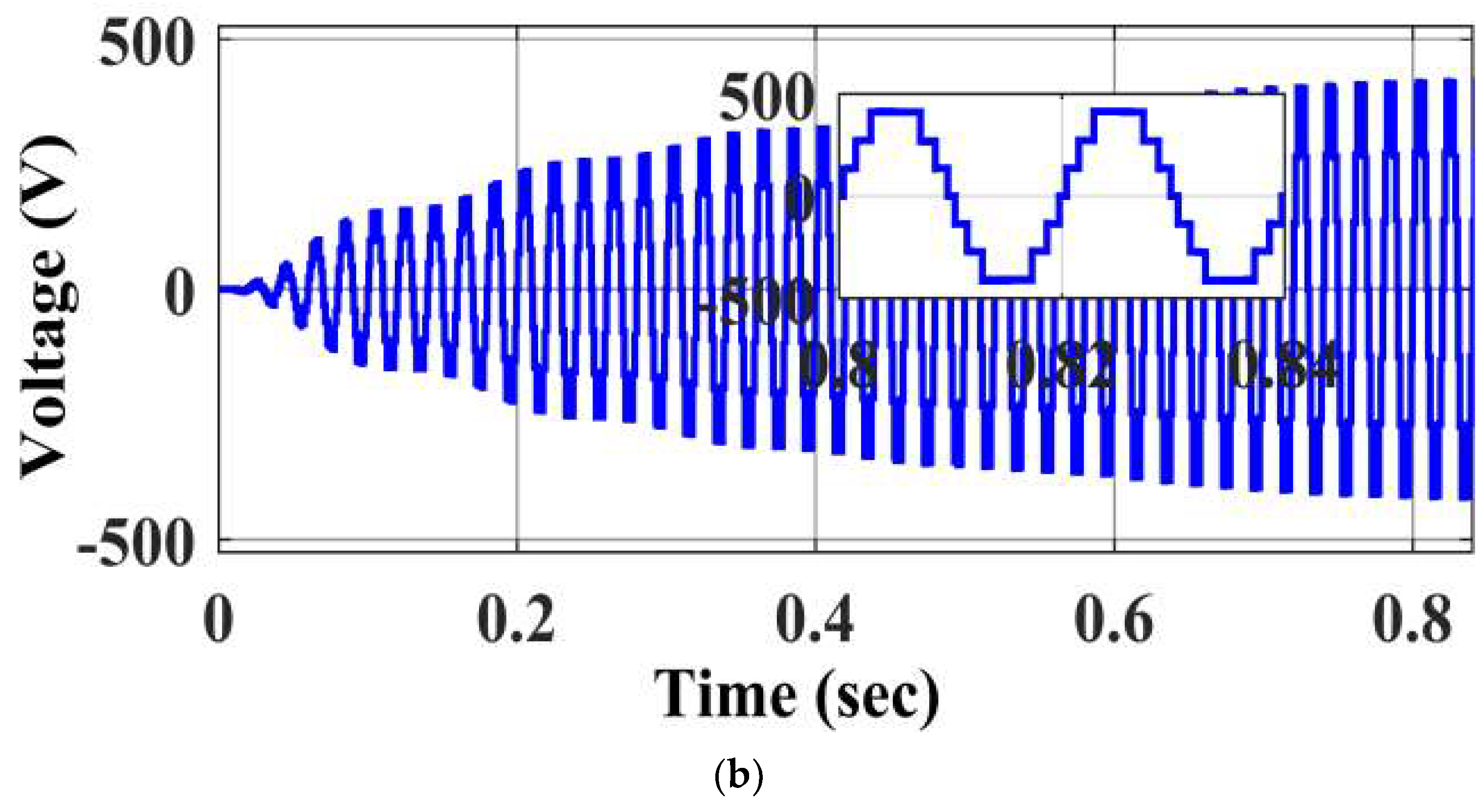 Reduced Device Count for Self Balancing Switched-Capacitor Multilevel ...