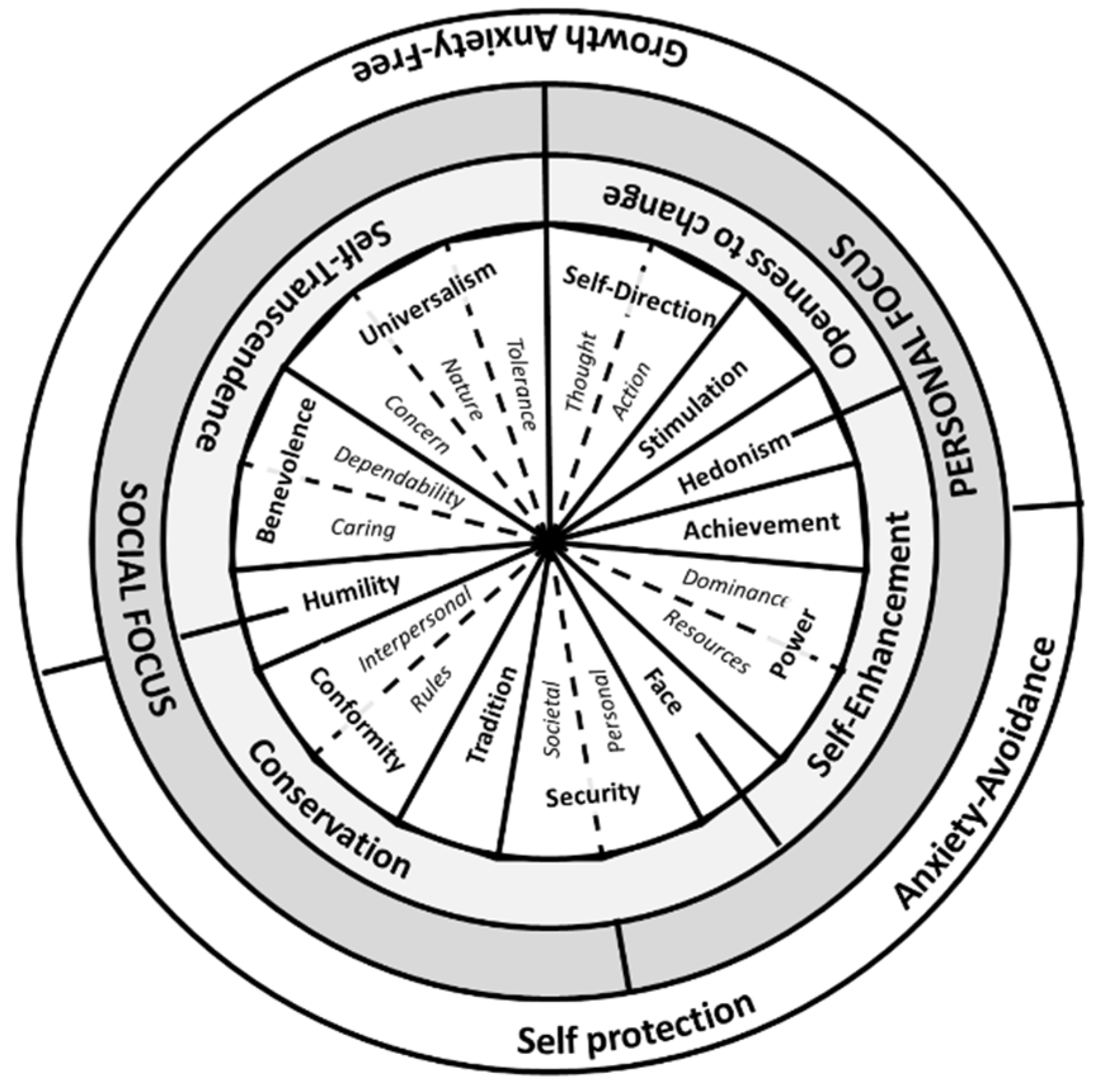 Exploring the Values of a Sustainable Project Manager