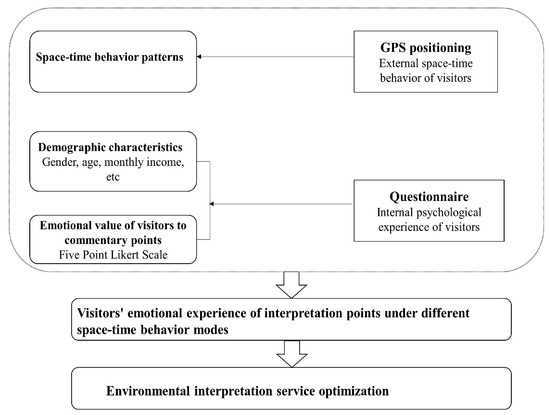 Evaluating the Effectiveness of Environmental Interpretation in ...