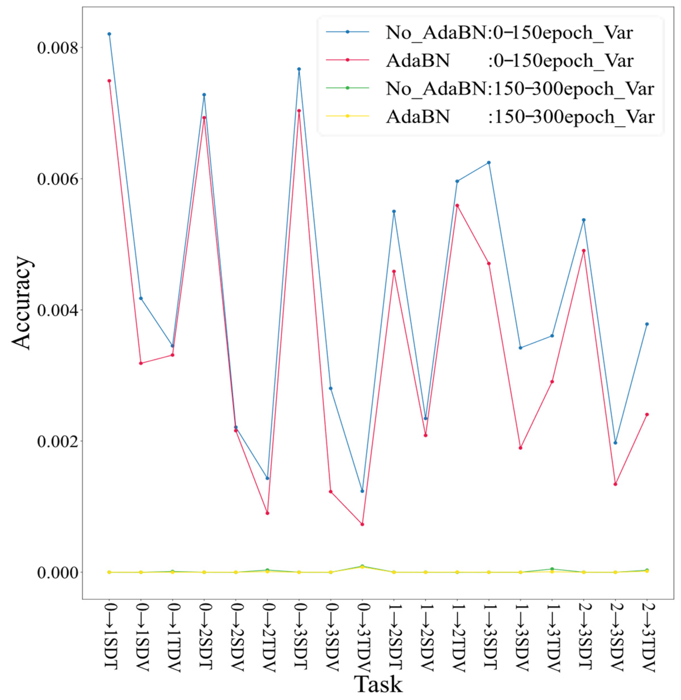 A Migration Learning Method Based on Adaptive Batch Normalization Improved Rotating Machinery ...
