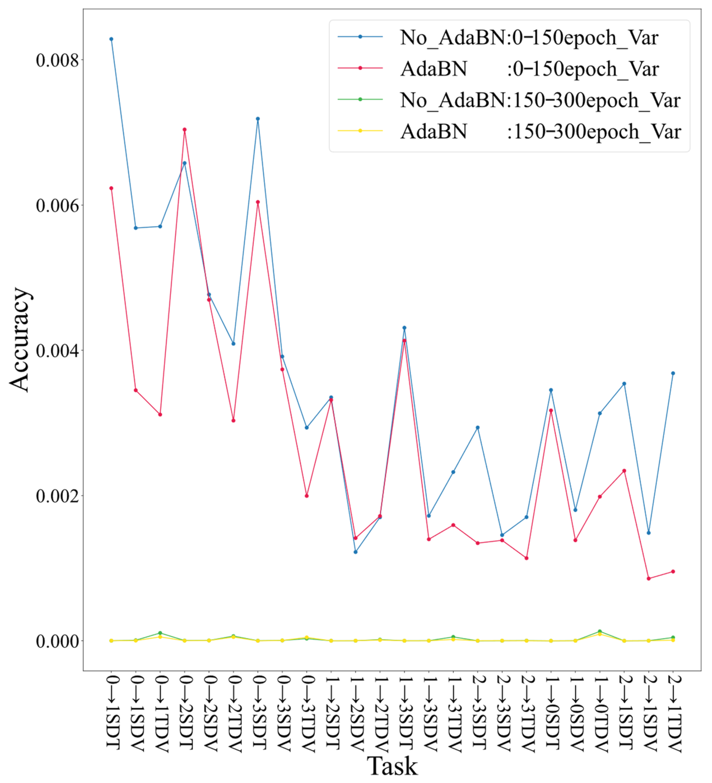 A Migration Learning Method Based on Adaptive Batch Normalization ...