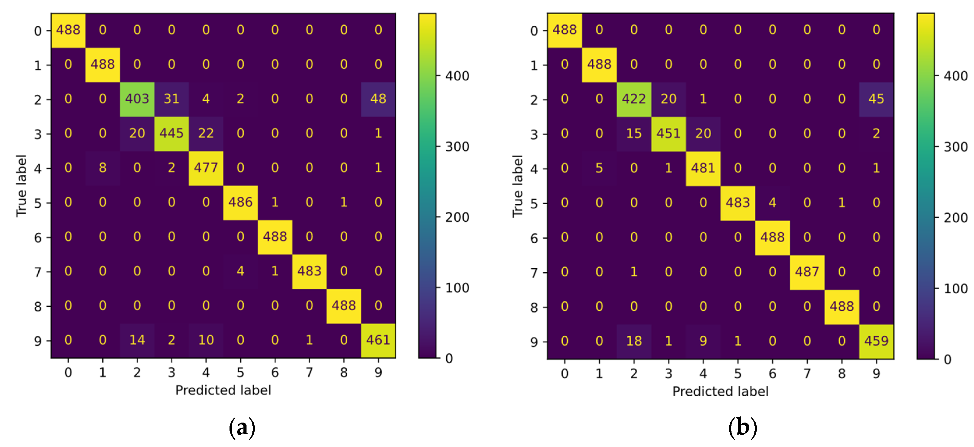 A Migration Learning Method Based on Adaptive Batch Normalization Improved Rotating Machinery ...