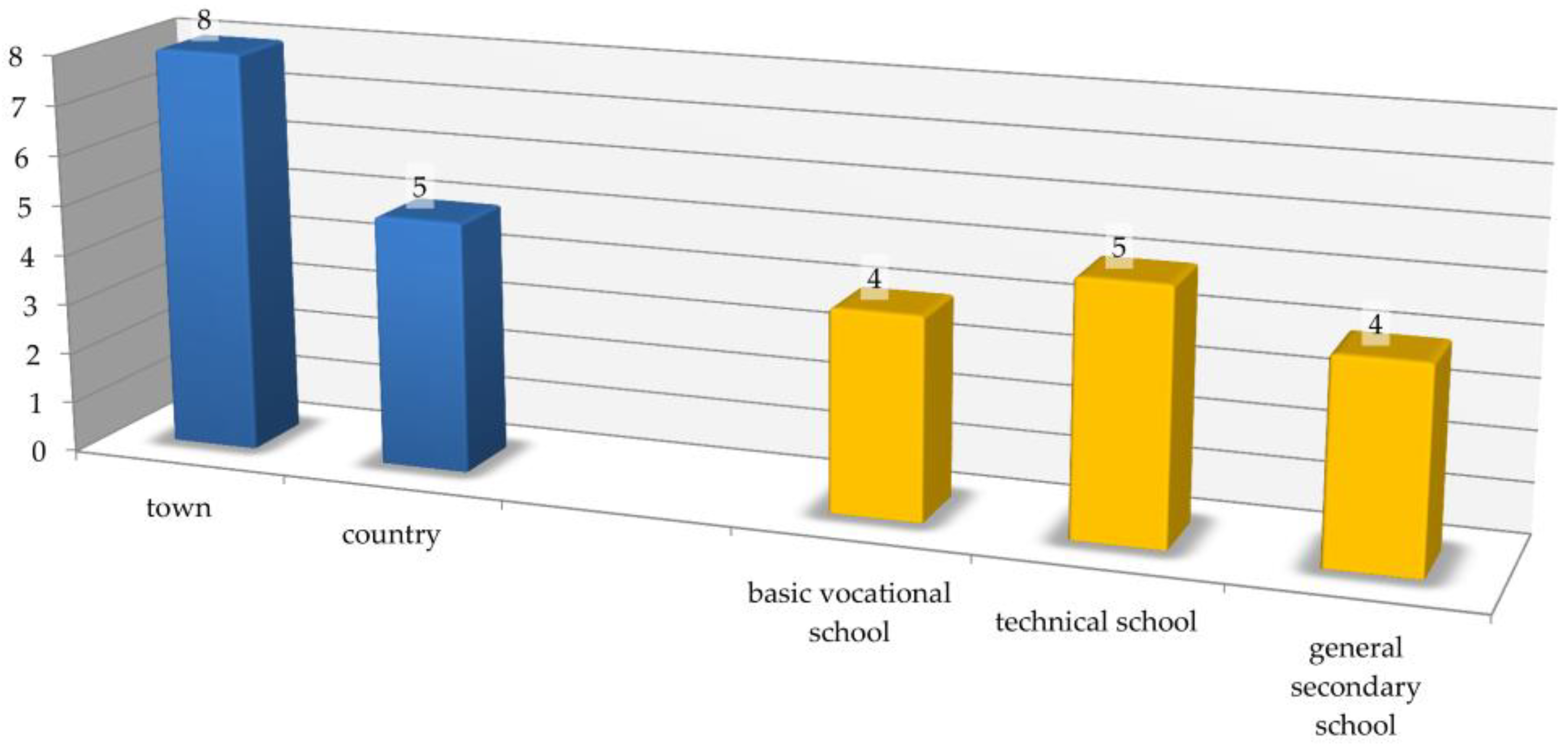 Sustainability Free Full Text Holistic Education For Sustainable