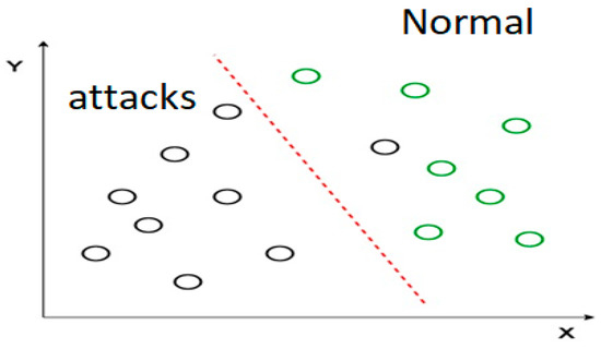 Design of Efficient Based Artificial Intelligence Approaches for ...