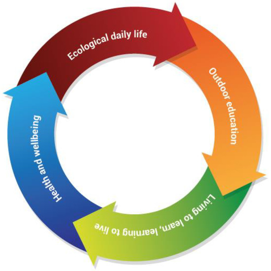 Sustainable Development: A Comparison between the Finnish and the ...