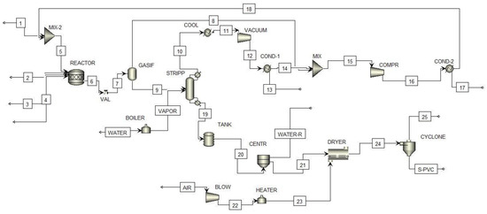 A Joint Computer-Aided Simulation and Water-Energy-Product (WEP ...