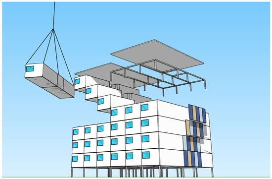 Sustainability | Free Full-Text | Unexpected Challenges in the Modular ...